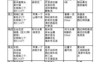 高血压食谱表_吃什么降血压