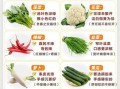 精品菜有哪些_如何挑选精品菜