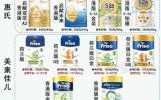 进口奶粉哪个品牌好_世界十大进口奶粉排行榜
