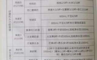 破壁料理机食谱大全_破壁料理机怎么做豆浆