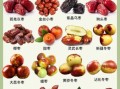 红枣每天吃多少合适_一天吃几颗红枣最好