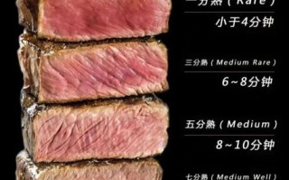 新鲜牛肉怎么做牛排_牛排几分熟最好吃
