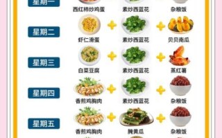 午餐吃什么好又能减肥_低卡饱腹食谱推荐