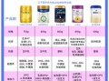 国产奶粉哪个牌子好_口碑最好的国产奶粉