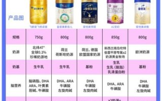 国产奶粉哪个牌子好_口碑最好的国产奶粉