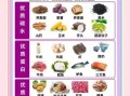 孕妇晚期吃什么好_孕妇晚期食谱大全