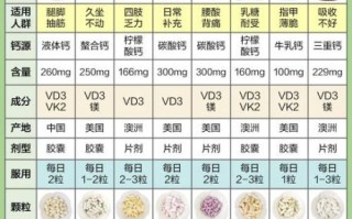 中老年吃什么补钙最好_如何科学补钙