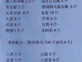 四川土火锅怎么做_正宗土火锅底料配方
