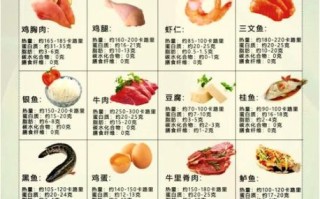 优质蛋白食物有哪些_十大排行榜怎么选