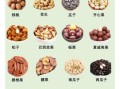 100种坚果名字大全_哪些坚果营养价值最高