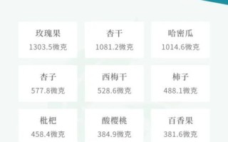 富含维生素a的食物有哪些_哪些食物维生素a含量最高