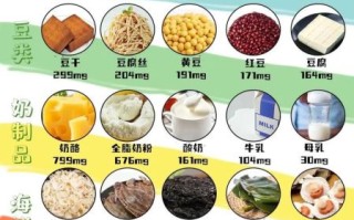 含钙高的食物有哪些_哪些食物钙含量最高