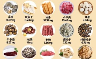 补锌吃什么最好_十大补锌食物排行榜