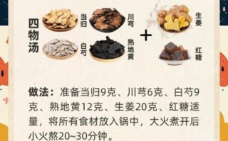 四物汤配方比例是多少_四物汤适合哪些体质