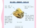 霸王花图片_霸王花有什么功效