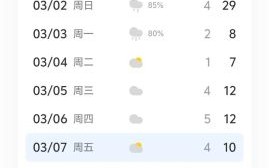 铜陵天气怎么样_铜陵天气预报准吗