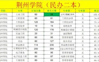 荆州学院怎么样_荆州学院录取分数线