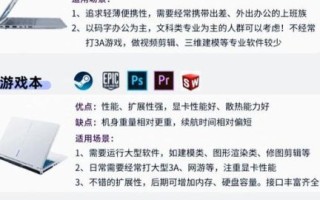 如何挑选适合自己的笔记本电脑_买笔记本电脑主要看什么