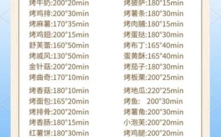 烤鸡的做法烤箱多长时间多少温度_如何掌握火候