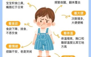 积食了怎么办_积食快速消除方法