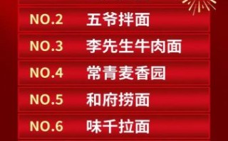 餐饮面食加盟店排行榜_哪个品牌最赚钱