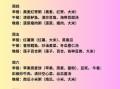 长期慢性胃炎怎么调理_慢性胃炎吃什么好