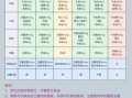 减肥方案制定表_如何科学减脂不反弹