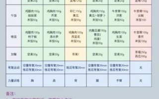 减肥方案制定表_如何科学减脂不反弹