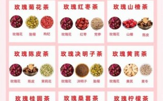 玫瑰花泡水喝有什么功效_玫瑰花茶怎么喝才正确