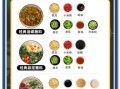 火锅怎么做好吃又简单_家庭火锅底料怎么调