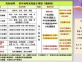 初中地理生物怎么学_初中地理生物提分技巧
