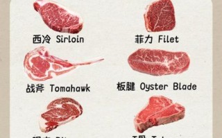 烤牛排怎么选部位_家常烤牛排做法