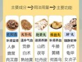补肾药材有哪些_如何挑选正宗补肾药材