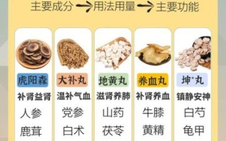 补肾药材有哪些_如何挑选正宗补肾药材 补肾药材有哪些_如何挑选正宗补肾药材