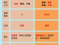 红茶与绿茶哪个减肥好_红茶和绿茶的功效区别