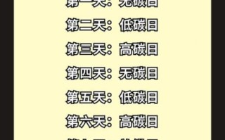 7天瘦10斤靠谱吗_如何快速减脂不反弹