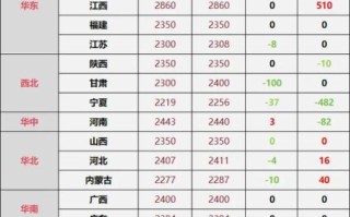 玉米价格最新行情_玉米价格为什么上涨