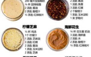 炒饭酱油秘制配方_如何炒出饭店级酱油香