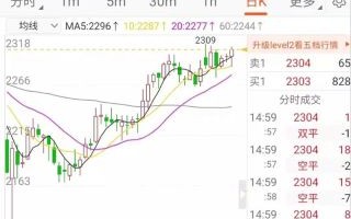 玉米期货价格今日走势_玉米期货还会涨吗