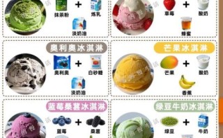穷人自制冰淇淋_怎么做才省钱又好吃
