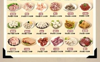 钵钵鸡食材有哪些_如何挑选最新鲜
