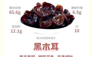 爆炒黑木耳是什么意思_爆炒黑木耳网络用语