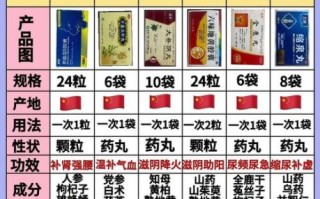 补肾的最好方法是什么_肾虚怎么调理最有效