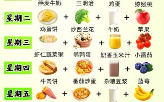 营养早餐有哪些_一周不重样搭配