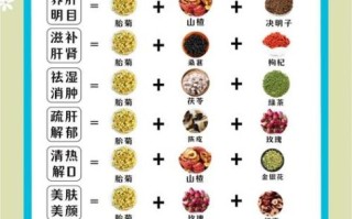 菊花茶和什么一起泡最好_菊花茶搭配禁忌有哪些