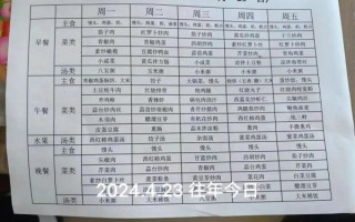 食堂菜谱大全带图片_一周不重样怎么搭配