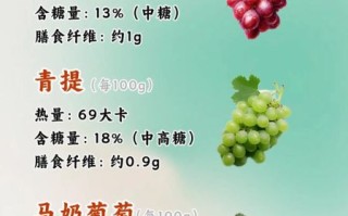 葡萄的热量高吗_减肥能吃吗