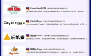 披萨加盟店排行榜_哪个品牌好