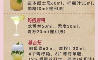 鸡尾酒怎么调好喝_新手调酒比例怎么掌握