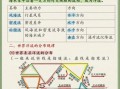世界地理考研重点_如何高效复习